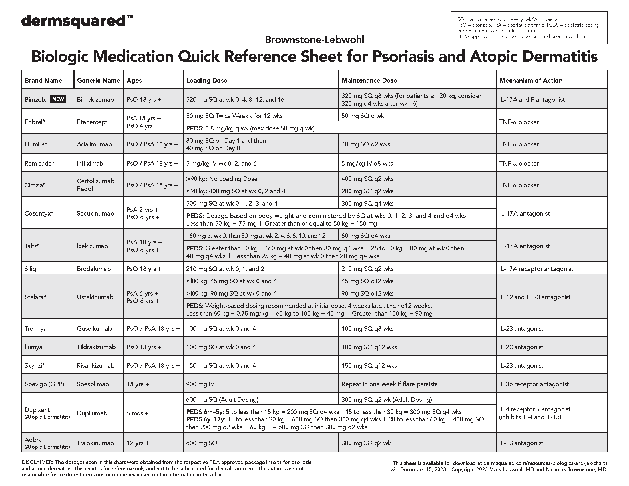 Biologics & JAK Charts - Download our free quick reference charts!