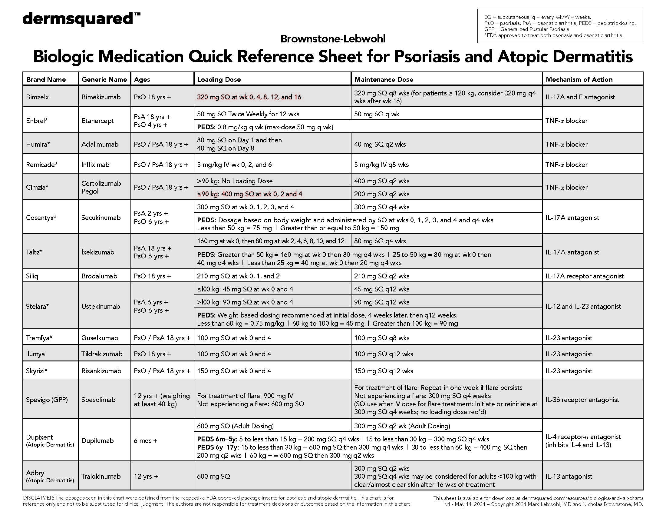 Biologics & JAK Charts - Download our free quick reference charts!