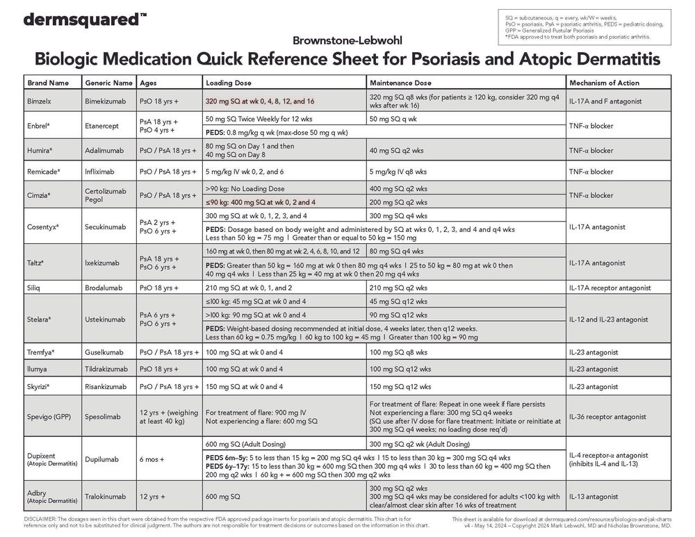 Biologics & JAK Charts - Download our free quick reference charts!