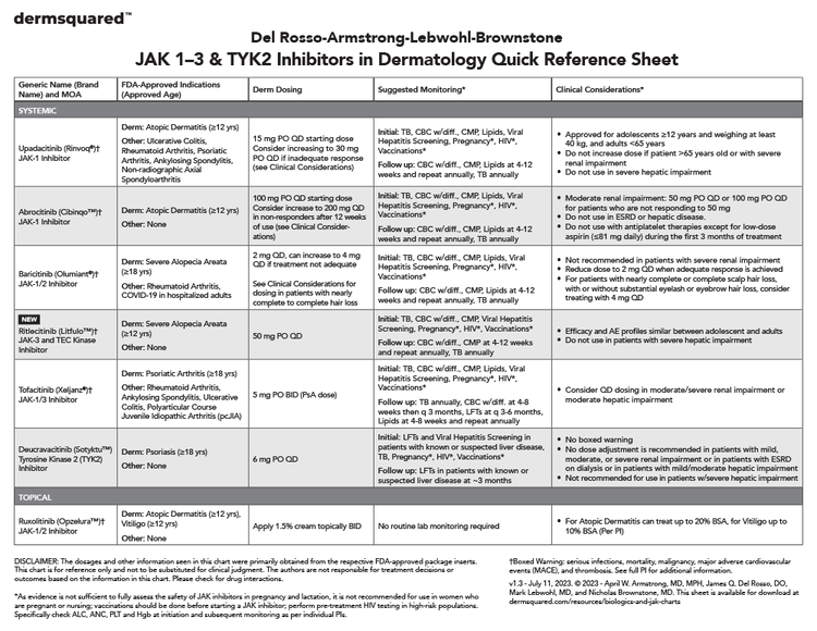 Biologics & JAK Charts - Download our free quick reference charts!