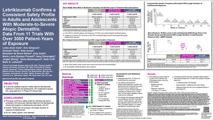 2025 Winter Clinical™ Miami Highlights