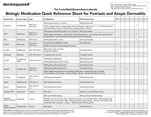 Biologics & JAK Charts - Download our free quick reference charts!