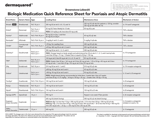 Biologics & JAK Charts - Download our free quick reference charts!