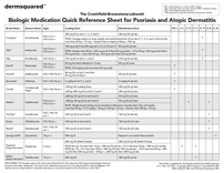 Biologics & JAK Charts - Download our free quick reference charts!